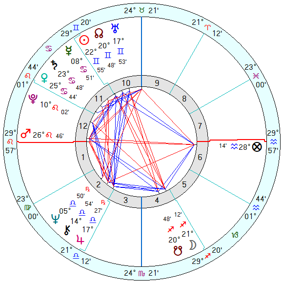 Midpoint Interpretations for Donald Trump – Astroscribe