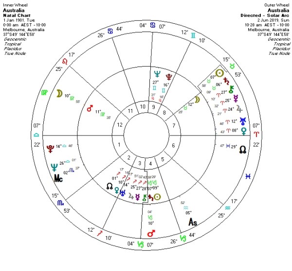 Looking back, Uranus in Taurus, 1934-1942, in Australian Politics ...