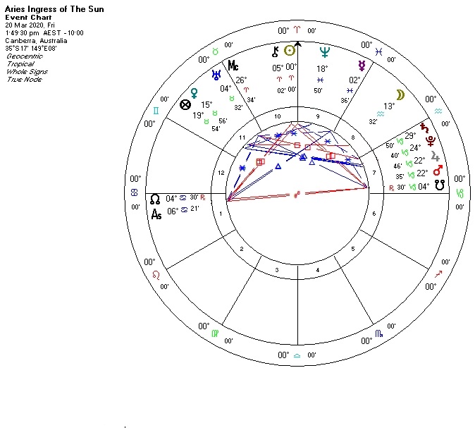 Australian Aries Ingress 2020 and the Coronavirus – Astroscribe